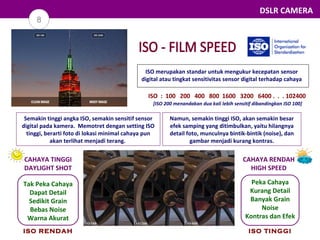 UNDERSTANDING DSLR CAMERA | PPS
