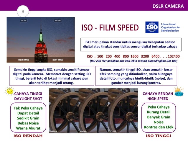 UNDERSTANDING DSLR CAMERA | PPS