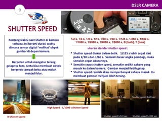 UNDERSTANDING DSLR CAMERA | PPS