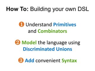 Creating Domain Specific Languages in F# | PPTX