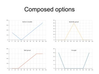 Creating Domain Specific Languages in F# | PPT