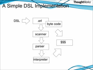 DSLs In Erlang | PPT