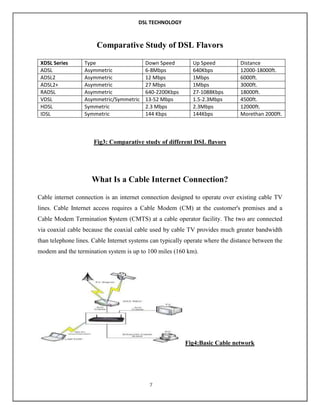 Dsl technology report | DOCX