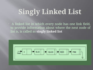 DSL Unit 4 (Linked list) (PPT)SE3rd sem sppu.pptx | Programming Languages | Computing