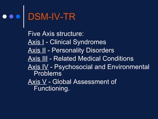 Dsm | PPT