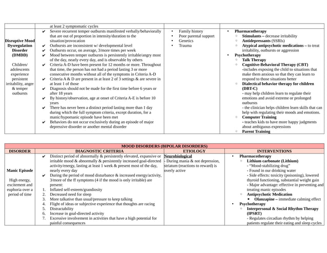 DSM 5 Disoders with criteria and treatments | PPT