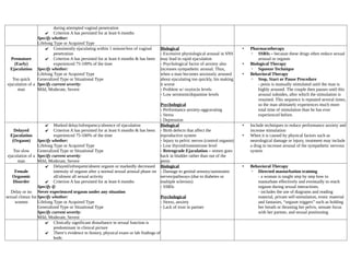 DSM 5 Disoders with criteria and treatments | PDF