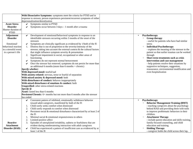 DSM 5 Disoders with criteria and treatments | PPT