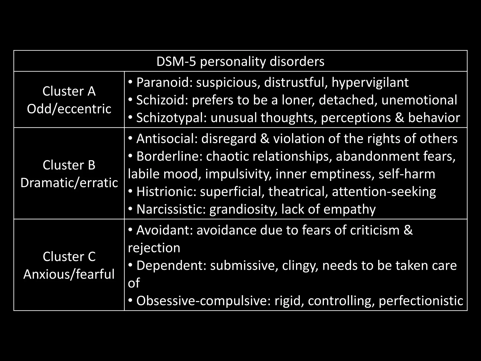 Dsm 5 personality disorders HY | PDF