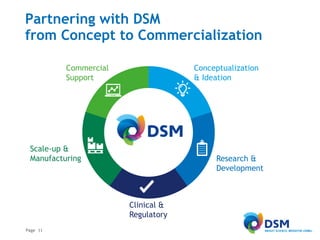 DSM Biomedical Overview Presentation-2018 | PDF