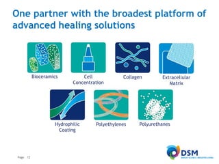 DSM Biomedical Overview Presentation-2018 | PDF