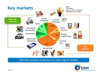 DSM Biomedical Overview Presentation-2018 | PPT