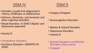 DSM IV & DSM-5 differences | PPTX