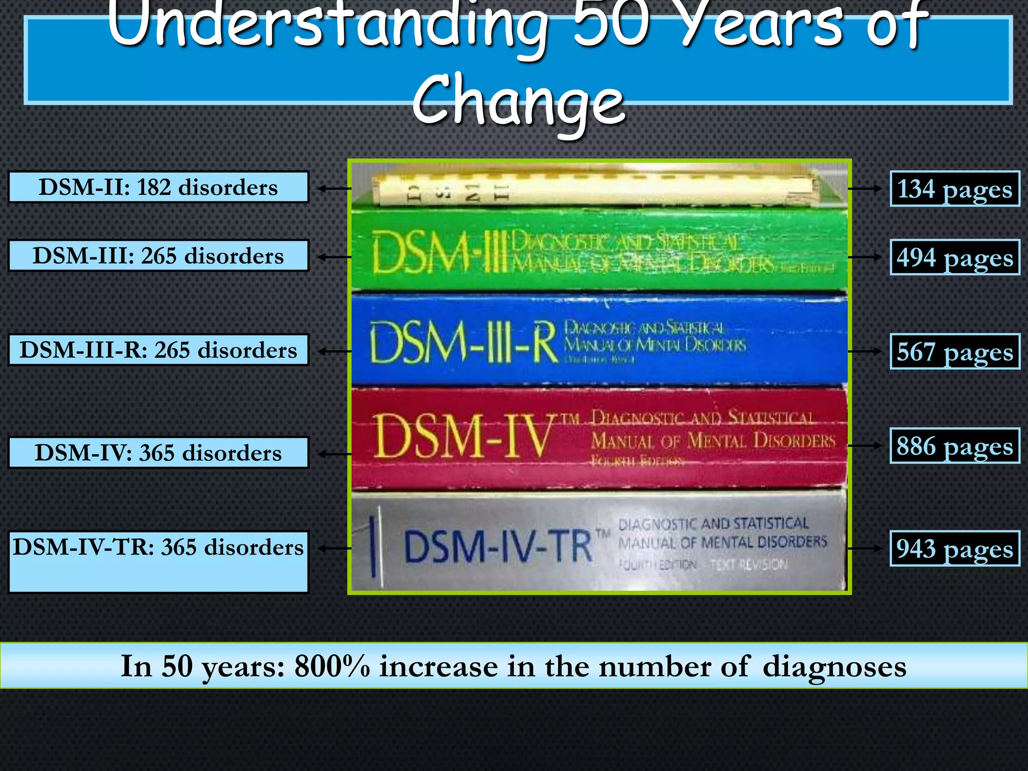 DSM-V-at-a-Glance.pptx