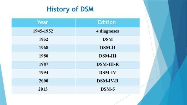 DSM-V Classification-Mental Health Nursing.pptx