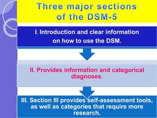 MAJOR CHANGES IN THE DSM V | PPTX