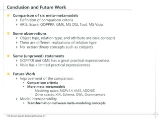 Comparison of Meta-Modeling Languages | PPTX
