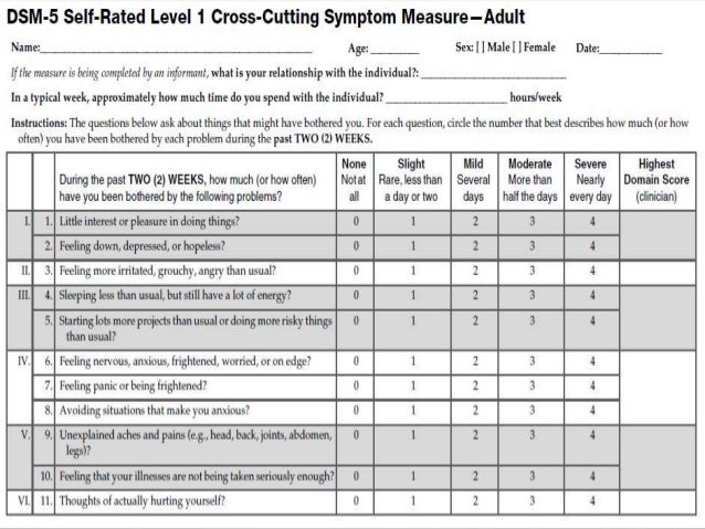 Dsm5 Cross-cutting Symptom Measures
