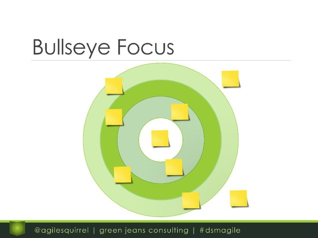 Stop Building Useless Software | dsmAgile 2017 | PPT