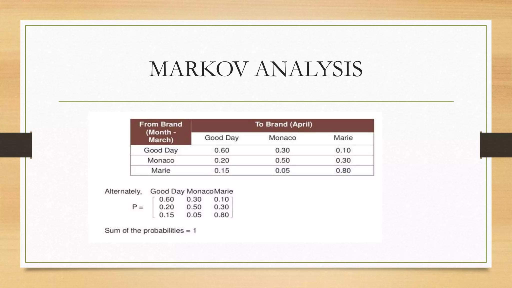 MARKOV CHAIN ANALYSIS IN AN ORGANISATION | PPT