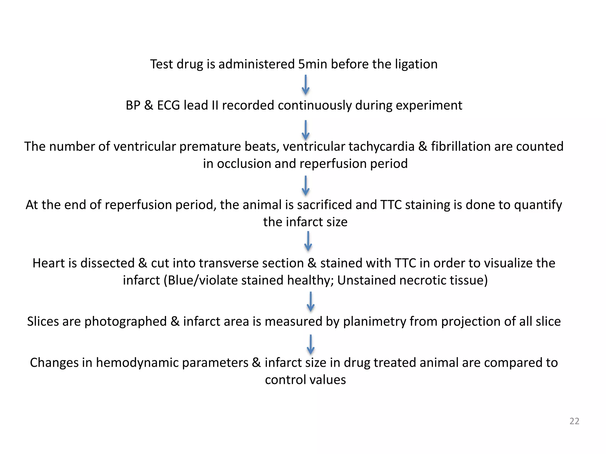 Drug screening methods for antiarrhythmic agents | PPTX