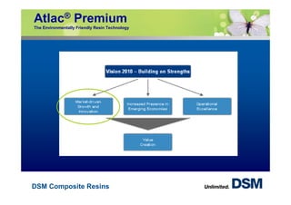 Dsm atlac premium_environmentally friendly technology | PDF