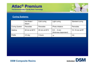 Dsm atlac premium_environmentally friendly technology | PDF