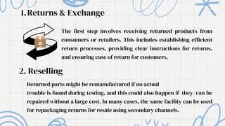 Reverse Logistics from Distribution and Supply Chain Management | PPT