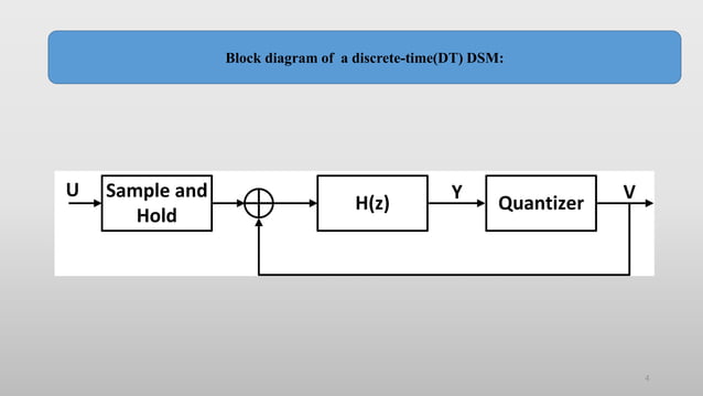 A Simulation Training for Sigma-Delta Modulators by Matlab CAD-Tool | PDF