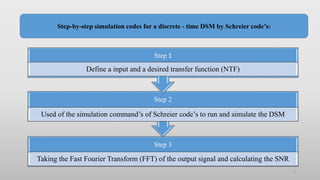 A Simulation Training for Sigma-Delta Modulators by Matlab CAD-Tool | PDF