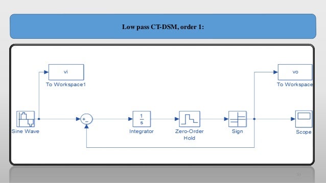 A Simulation Training for Sigma-Delta Modulators by Matlab CAD-Tool