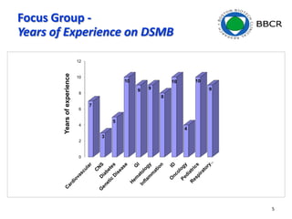DSMB - The Focus Group | PDF | Medical Health