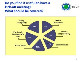 DSMB - The Focus Group | PDF | Medical Health