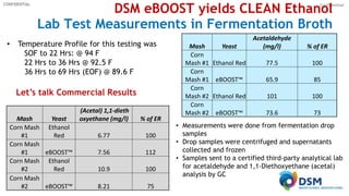 DSM eBOOST, Industrially Proven Yeast Technology | PPT