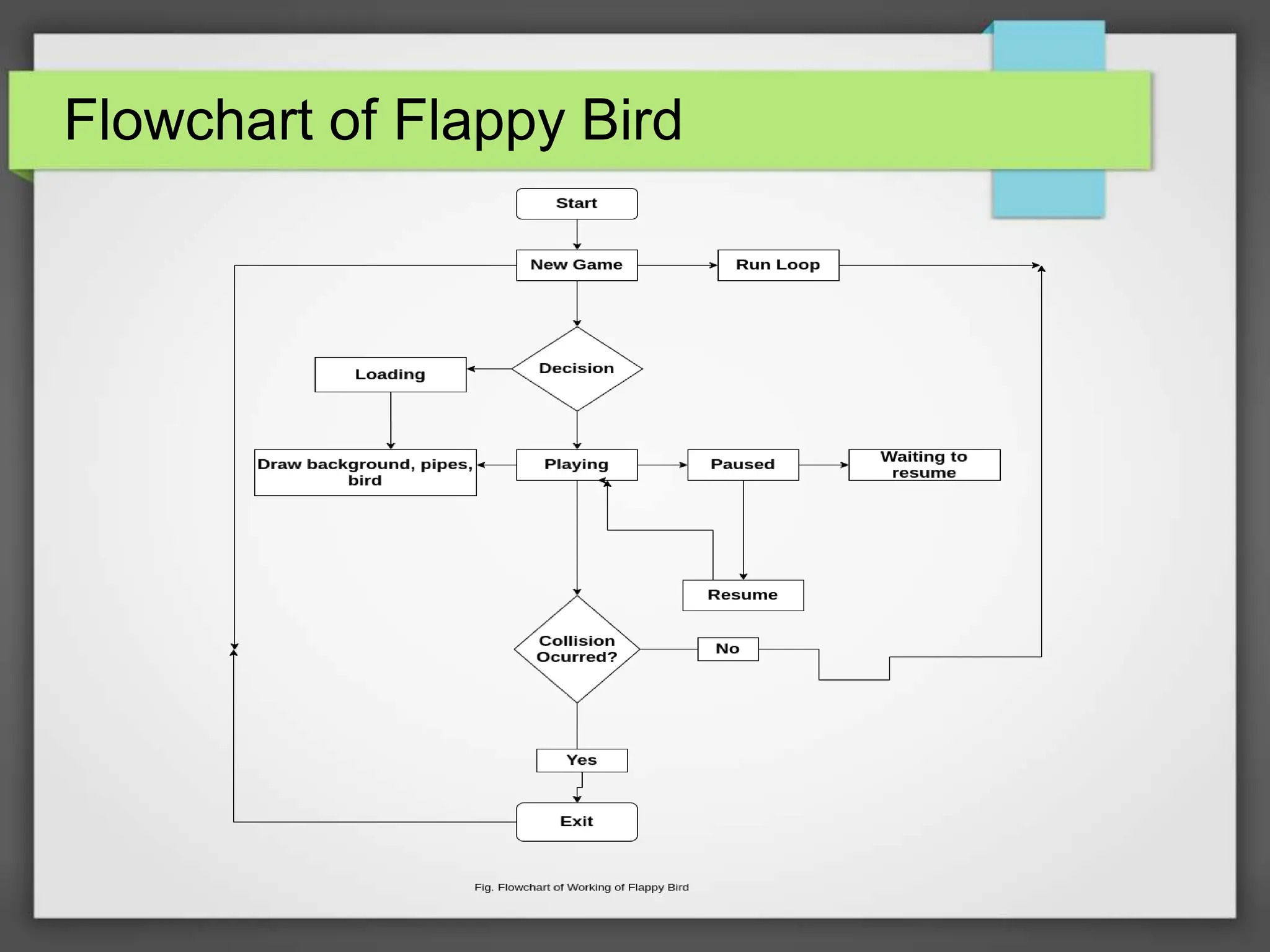 DS MINI PPT.pptx nothing just beee porches | PPTX