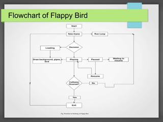 DS MINI PPT.pptx nothing just beee porches | PPTX