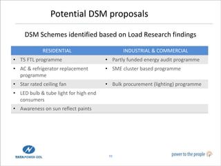DSM & EE Initiatives at TPDDL | PPTX