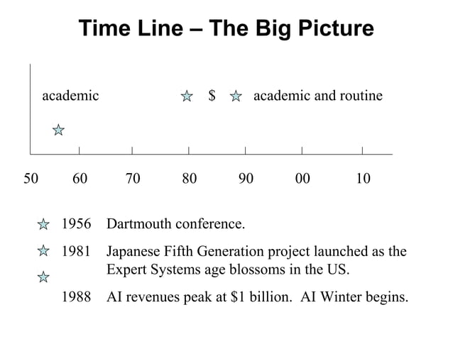 Intoduction of Artificial Intelligence | PPT