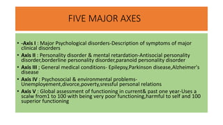 DSM IV TR CLASSIFICATION SYSTEM (1).pptx