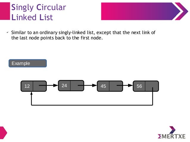 Write A Recursive Version Of The Linked List Based Linear Search Algorithm
