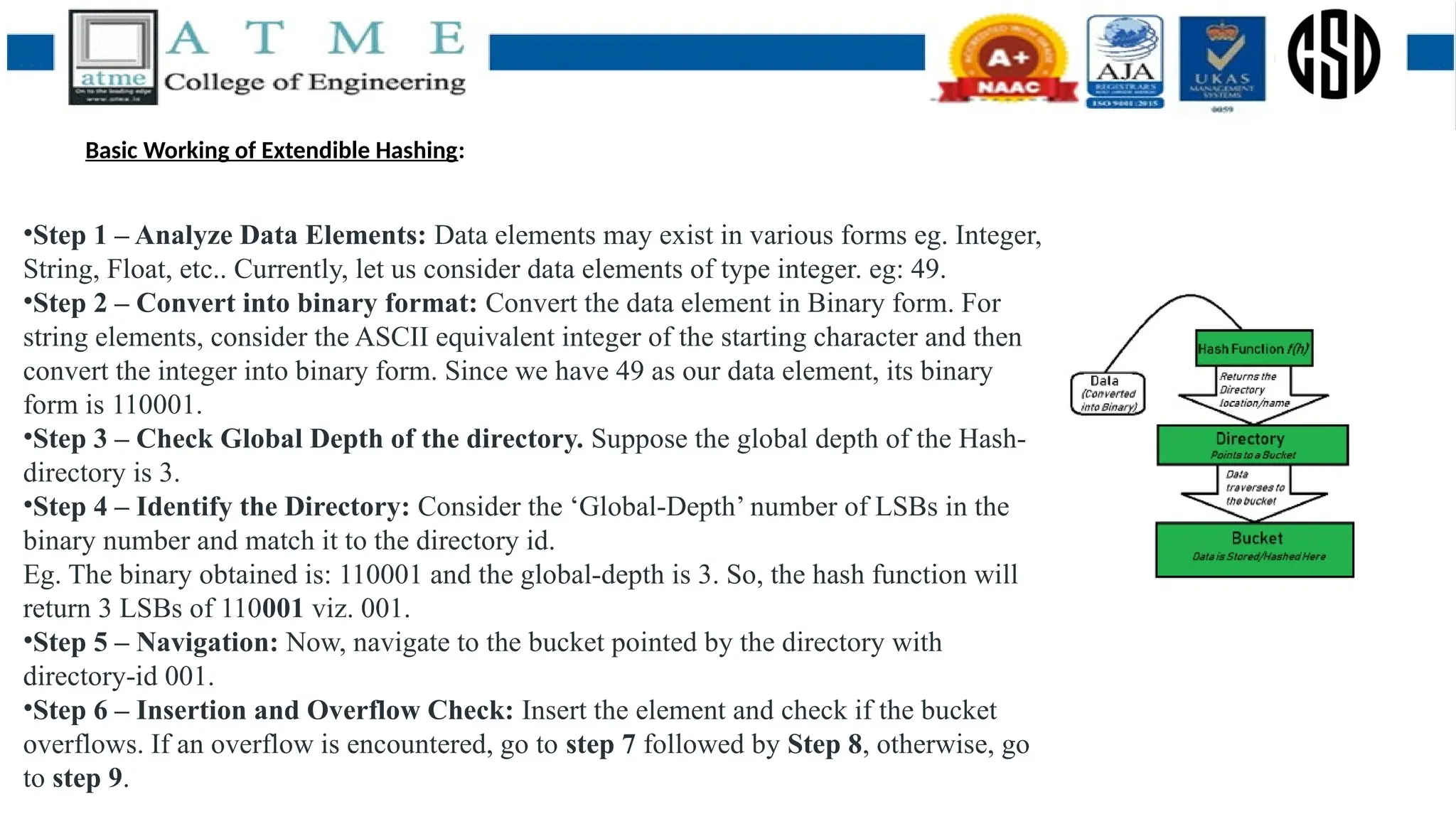 Data structures- Hashing- techniques and types | PPTX