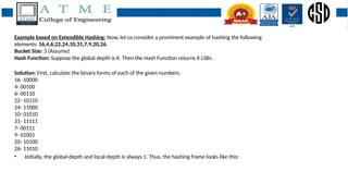 Data structures- Hashing- techniques and types | PPTX