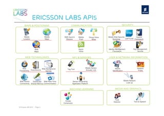 Distributed Shared Memory on Ericsson Labs | PPT