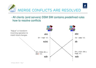 Distributed Shared Memory on Ericsson Labs | PPT