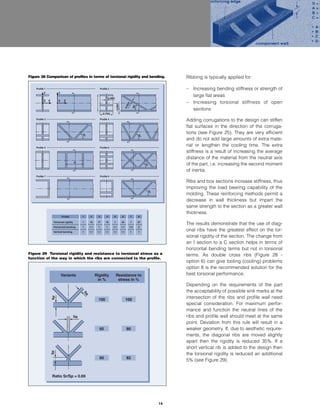 Design Guidelines and solutions for Plastics parts | PDF