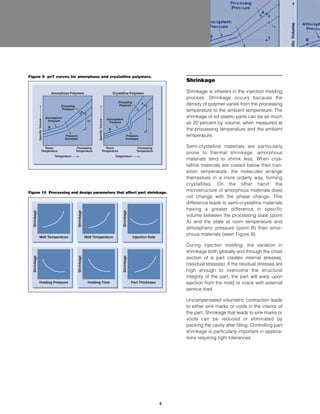 Design Guidelines and solutions for Plastics parts | PDF