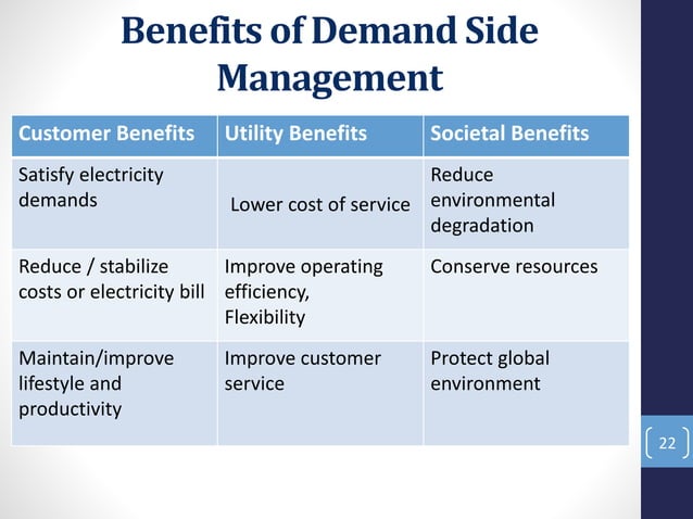 demand side management | PPTX