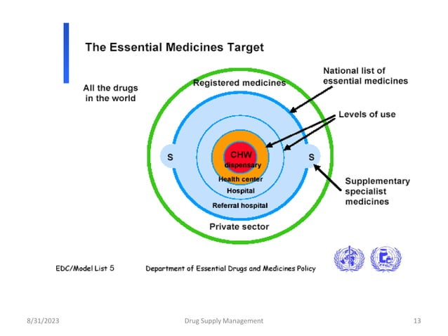 DSM ppt slide.pptx.ppt | Substance Abuse | Diseases and Conditions