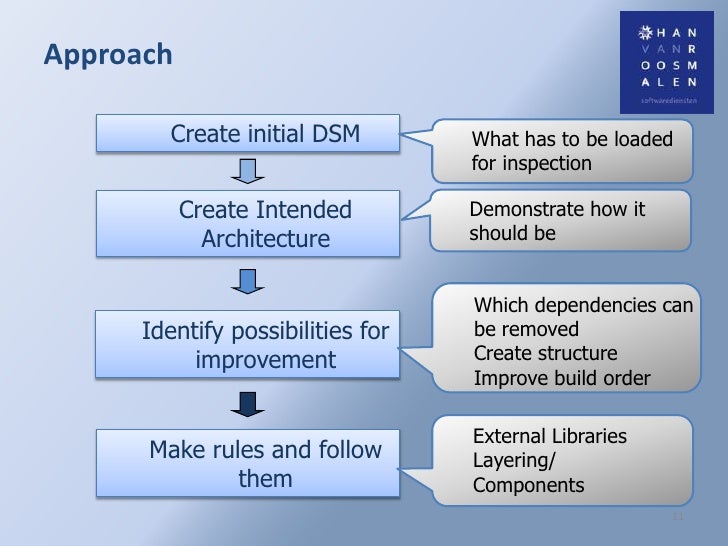 Dsm presentation (english)