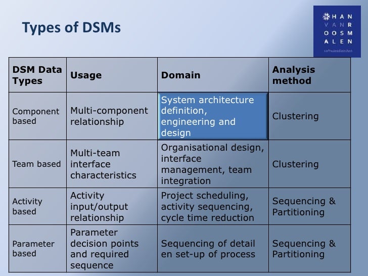 Dsm presentation (english)